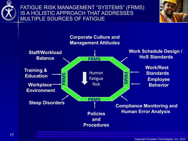 02. Managing Fatigue in Mining Operations (Circadian).pdf