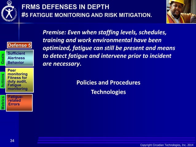 02. Managing Fatigue in Mining Operations (Circadian).pdf