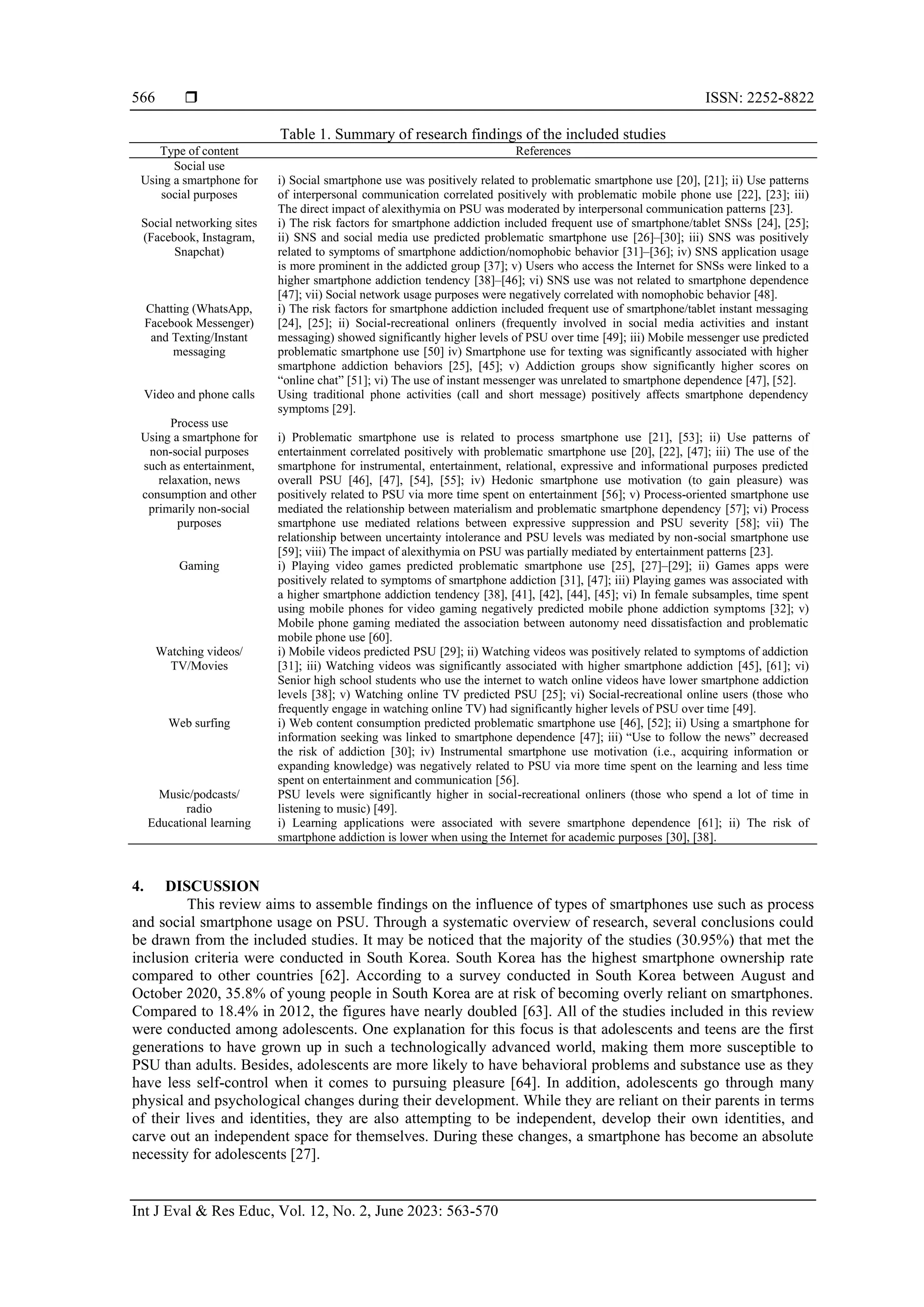 Types of smartphone usage and problematic smartphone use among ...