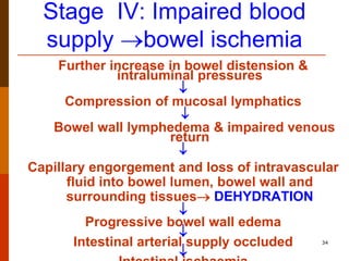 02. INTESTINAL OBSTRUCTION-DR PHYLLIP BMC.ppt