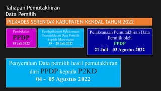 02. Bintek PPDP.pptx