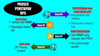 02. Bintek PPDP.pptx