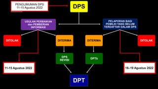 02. Bintek PPDP.pptx