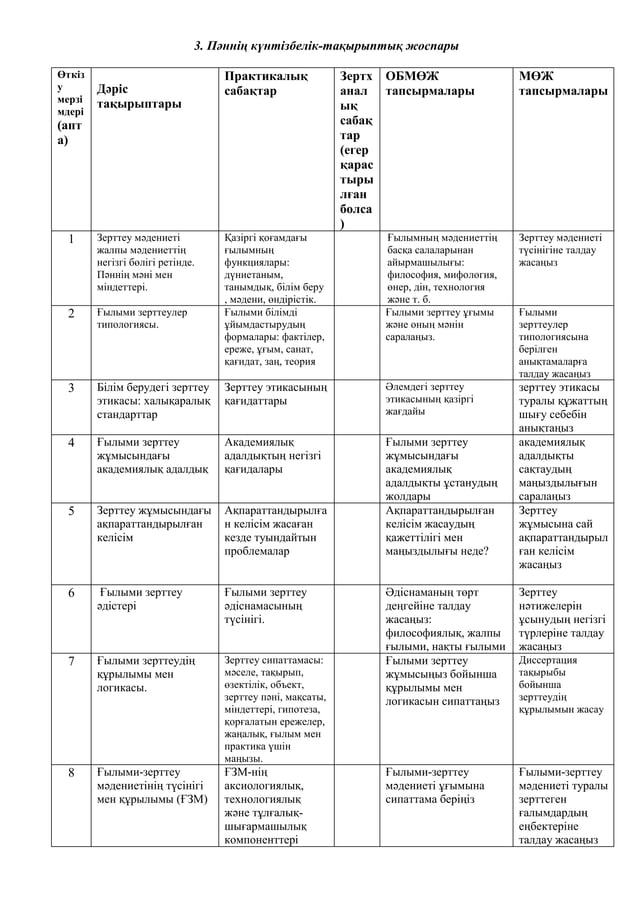 02.09.22 zertteu etikas sillabus kaz.yaz (2) skan.pdf