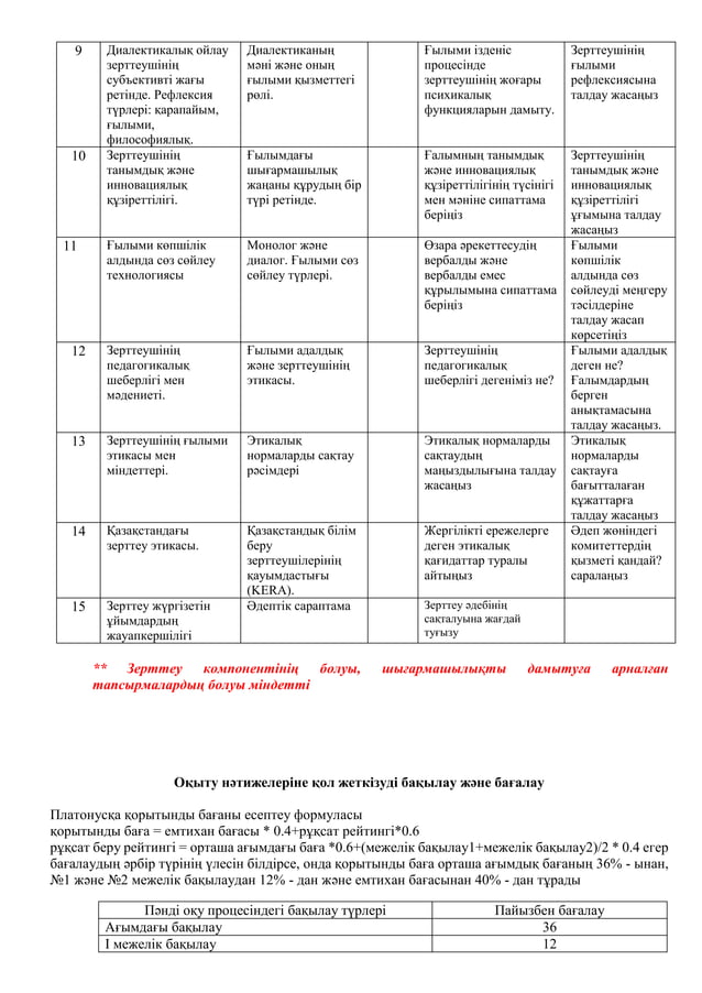 02.09.22 zertteu etikas sillabus kaz.yaz (2) skan.pdf