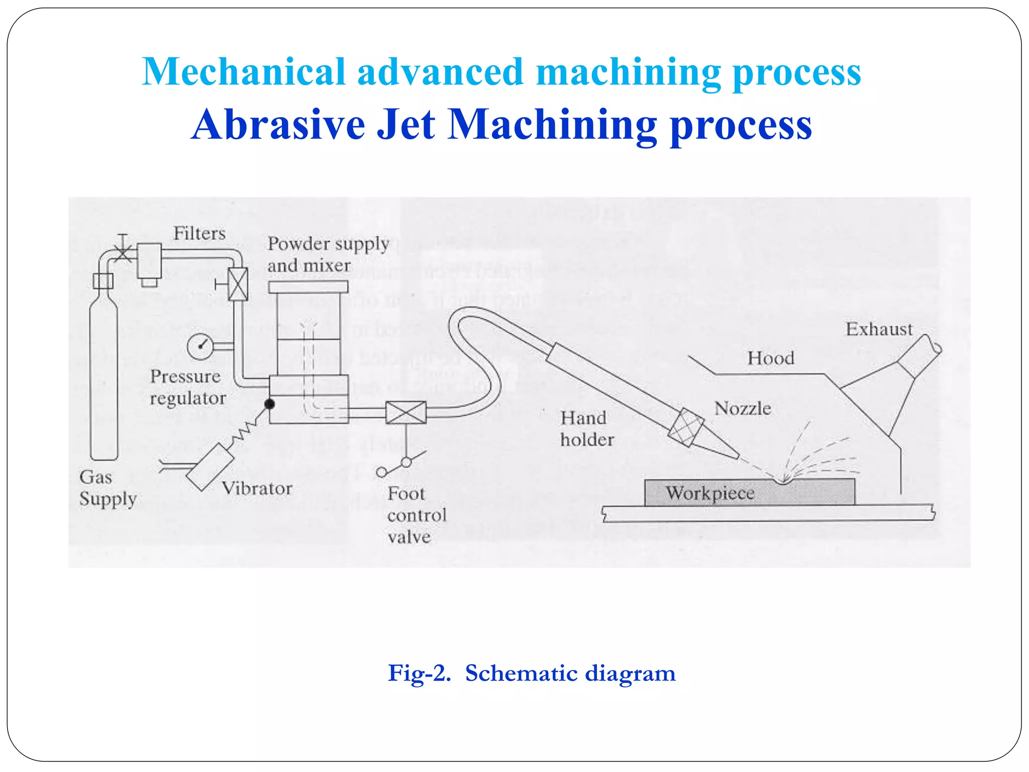 ABRASIVE JET MACHINING | PPT