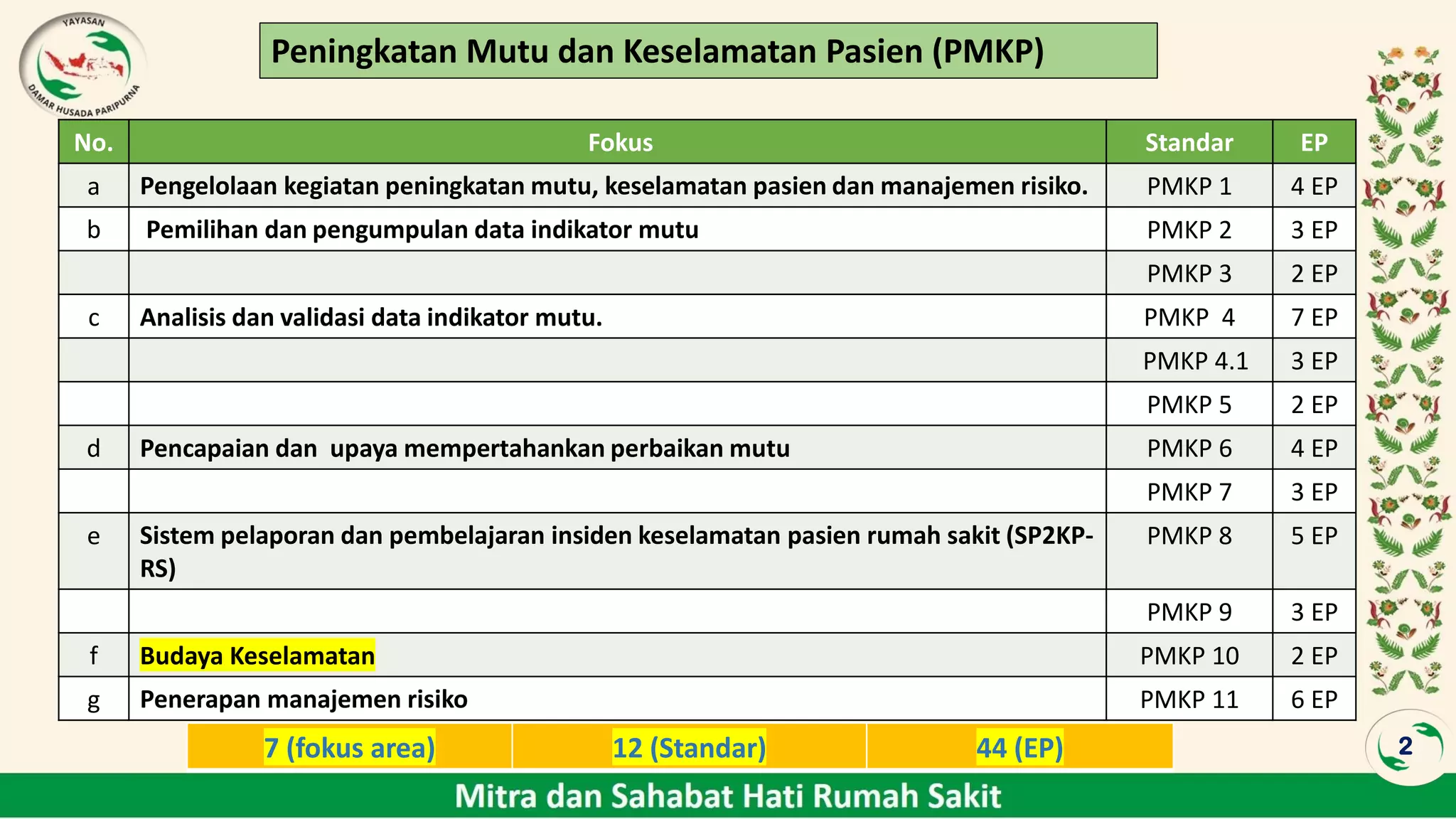 02. PMKP ppt.pdf