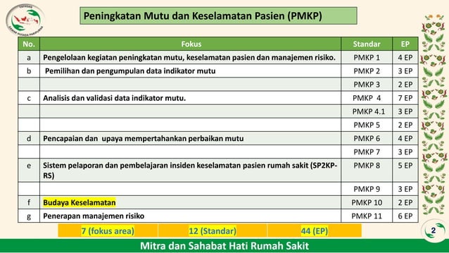 02. PMKP ppt.pdf