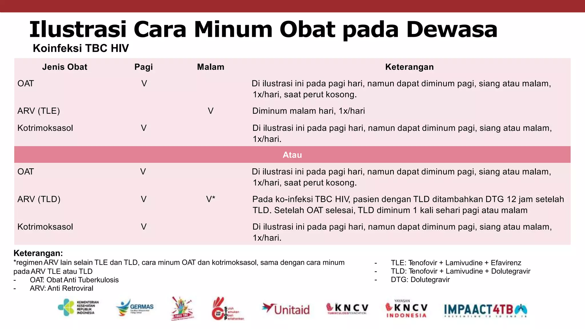 02. Informasi Dasar TBC HIV dan TPT.pptx