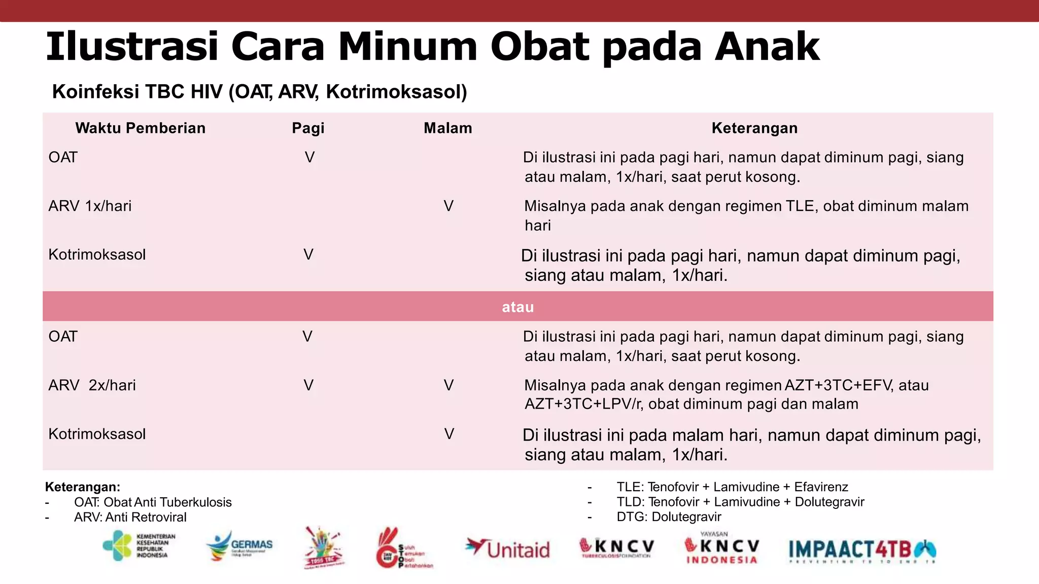02. Informasi Dasar TBC HIV dan TPT.pptx