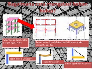 02.Sistem Pembebanan Bangunan Tinggi_compressed_Compressed.pdf