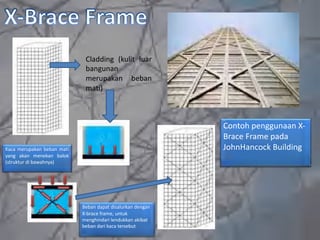 02.Sistem Pembebanan Bangunan Tinggi_compressed_Compressed.pdf