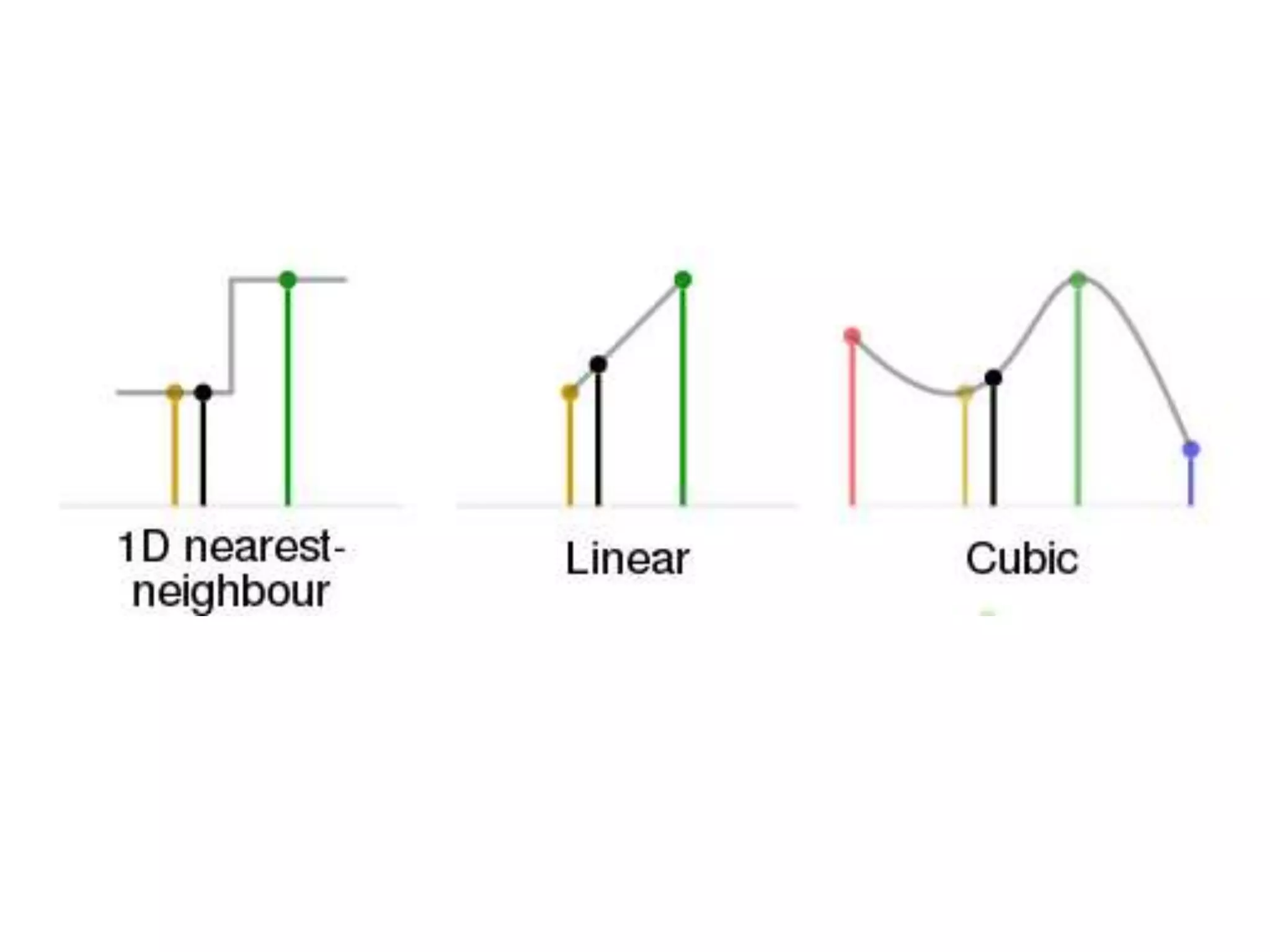 Resampling & Interpolation.ppt