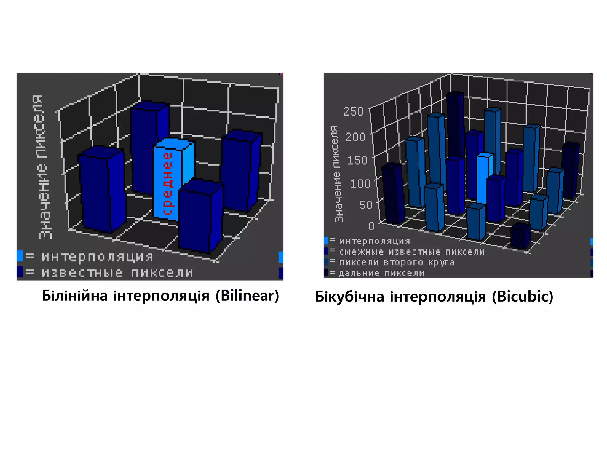 Resampling & Interpolation.ppt