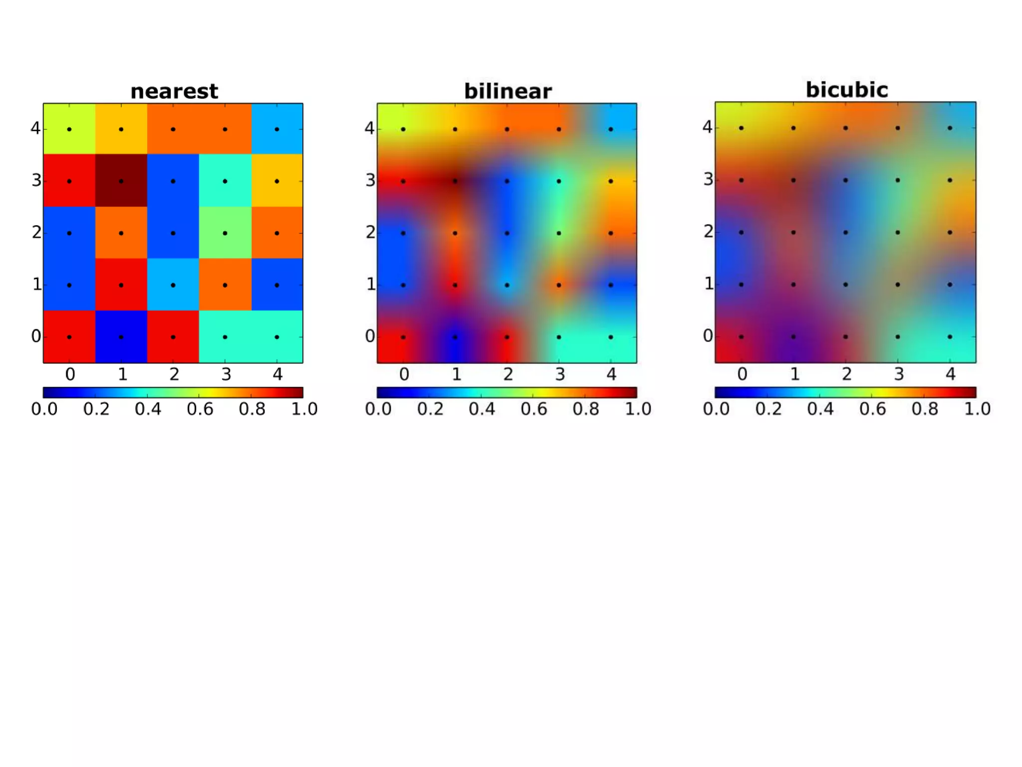 Resampling & Interpolation.ppt