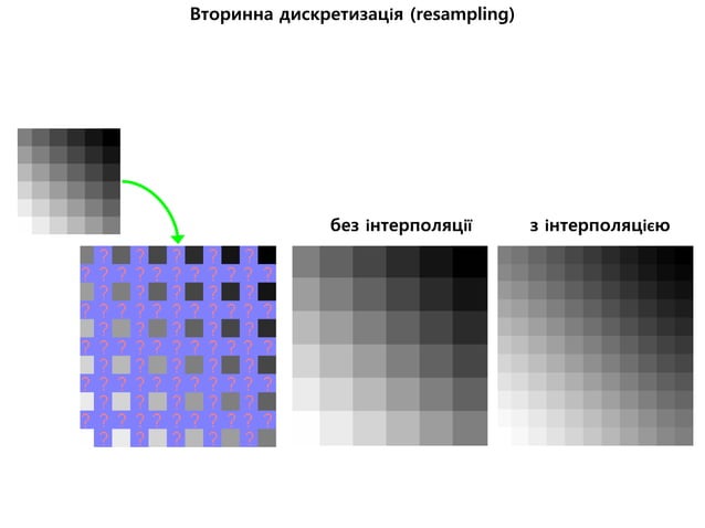 Resampling & Interpolation.ppt