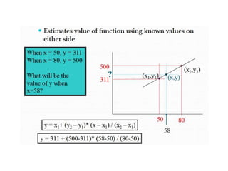 Resampling & Interpolation.ppt