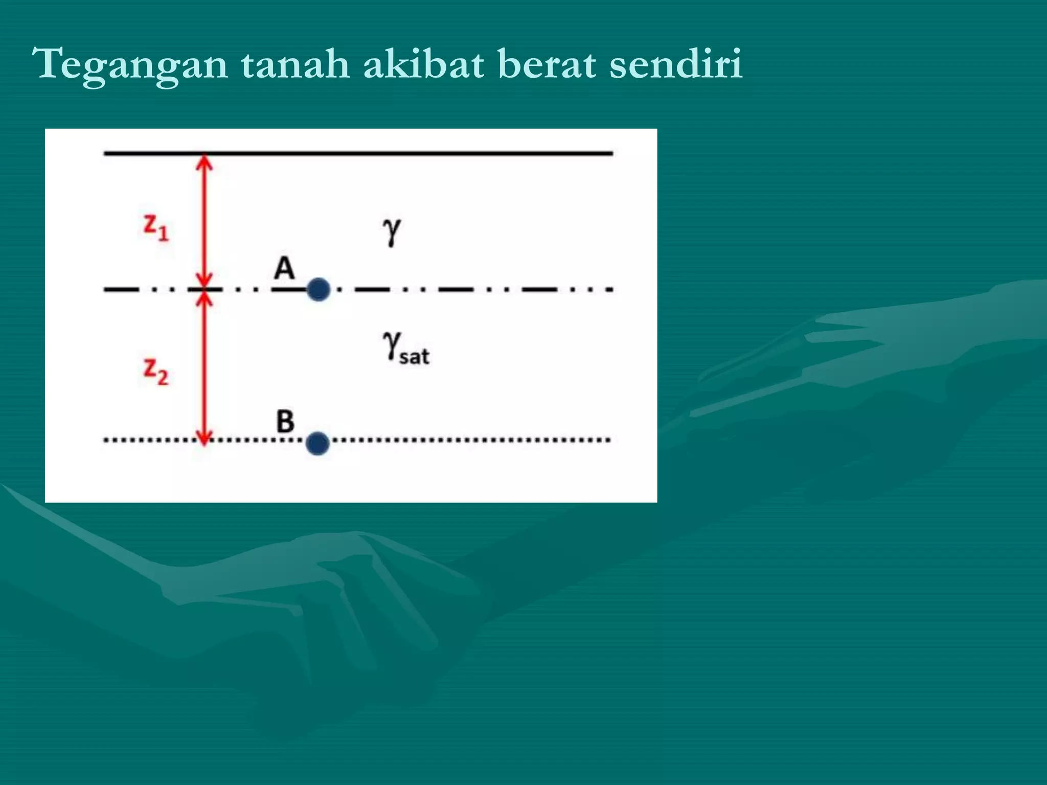 02. tegangan_regangan tanah 2.ppt