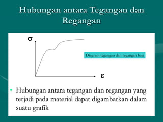 02. tegangan_regangan tanah 2.ppt