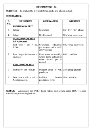 02. SALT ANALYSIS.docx