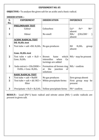 02. SALT ANALYSIS.docx