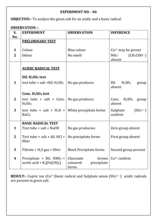 02. SALT ANALYSIS.docx