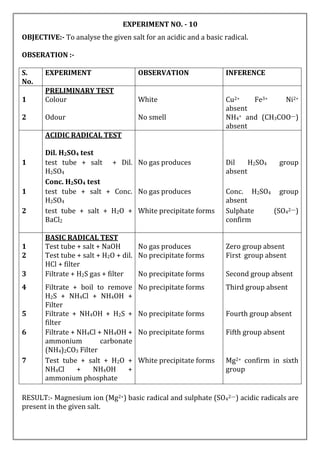02. SALT ANALYSIS.docx