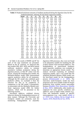 Investigating the Efficiency of Drinking Water Treatment Sludge and Iron-Based Additives in ...