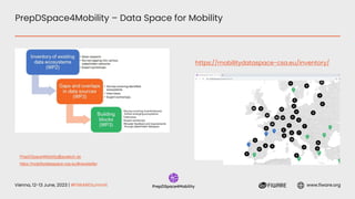 EU Data Spaces_Clara Pezuela.pptx