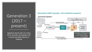02. UBER - BIG DATA CASE STUDY.pdf
