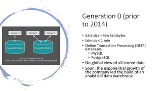 02. UBER - BIG DATA CASE STUDY.pdf