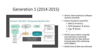 02. UBER - BIG DATA CASE STUDY.pdf