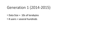 02. UBER - BIG DATA CASE STUDY.pdf