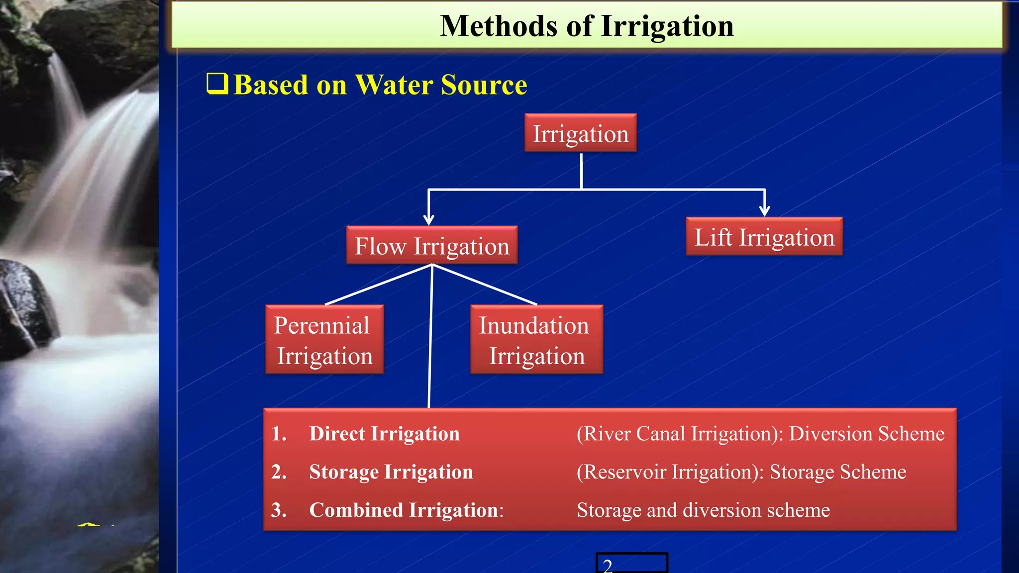 02. Methods of Irrigation.pdf | Agriculture | Industries