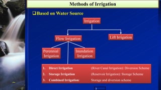 02. Methods of Irrigation.pdf