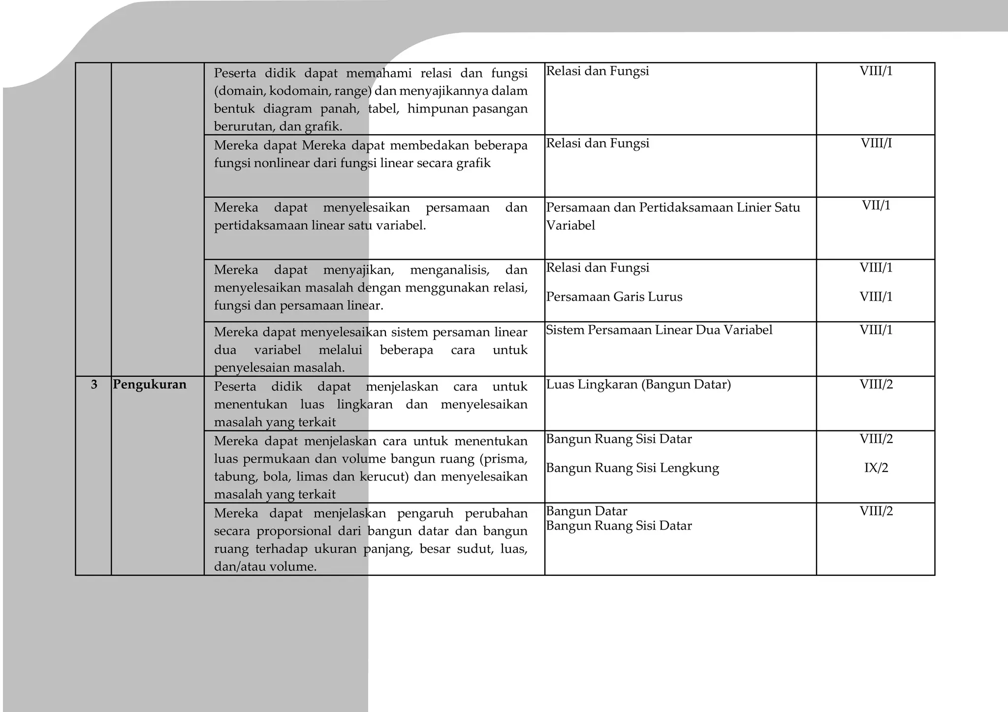 02. Analisis CP 22.23.docx
