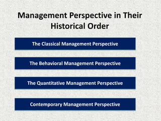 02. Principles of Management 1.pptx | Business | Business and Finance