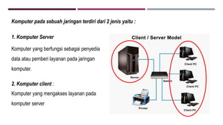 02. Perangkat Untuk Membangun Jaringan LAN.pptx