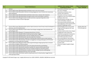 02. Analisis Keterkaitan CP dan TP - www.ilmuguru.org.docx