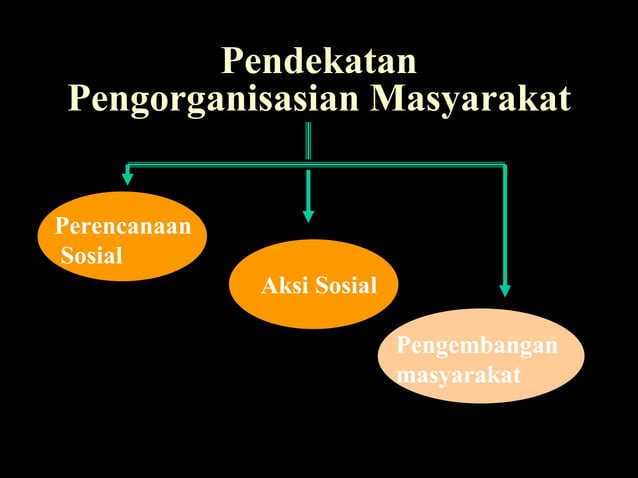 02. Pengorganisasian Masyarakat.ppt