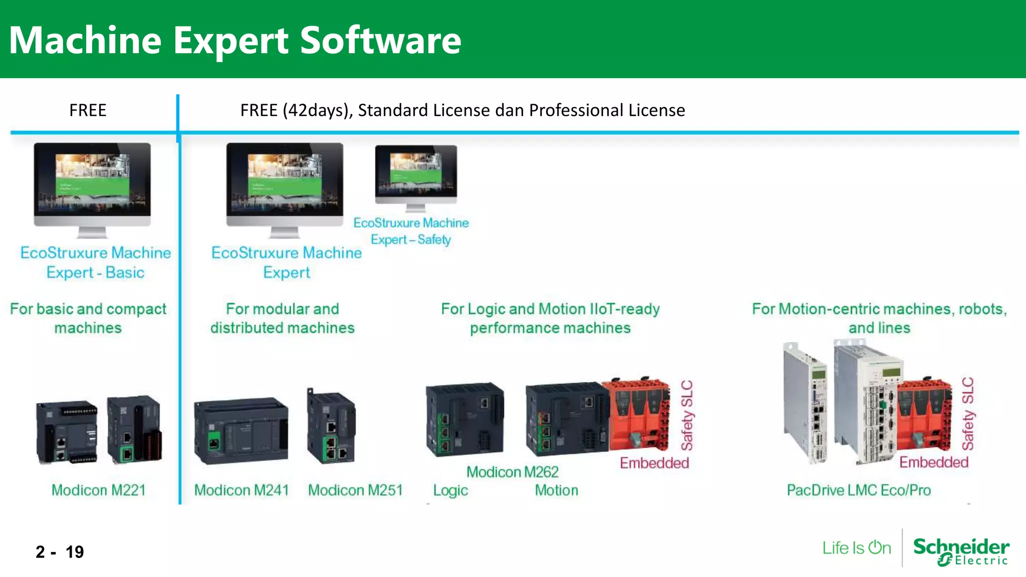 02. Basic PLC.pptx