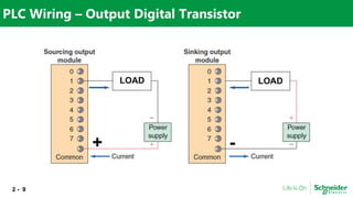 02. Basic PLC.pptx
