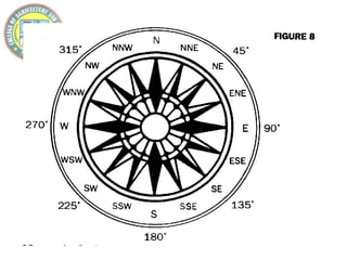 02.1 - Angles and Directions.pptx | Geography | Science