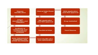 02.High through output screening.pptx
