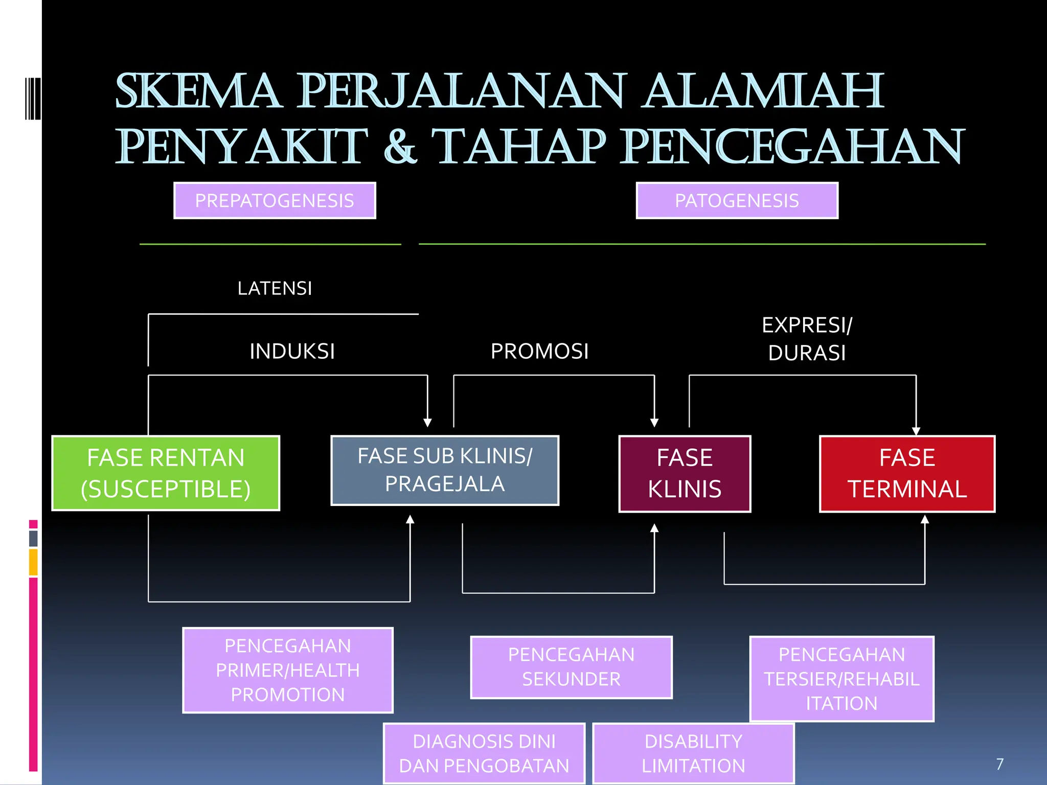 02. RIWAYAT ALAMIAH PENYAKIT.pdf