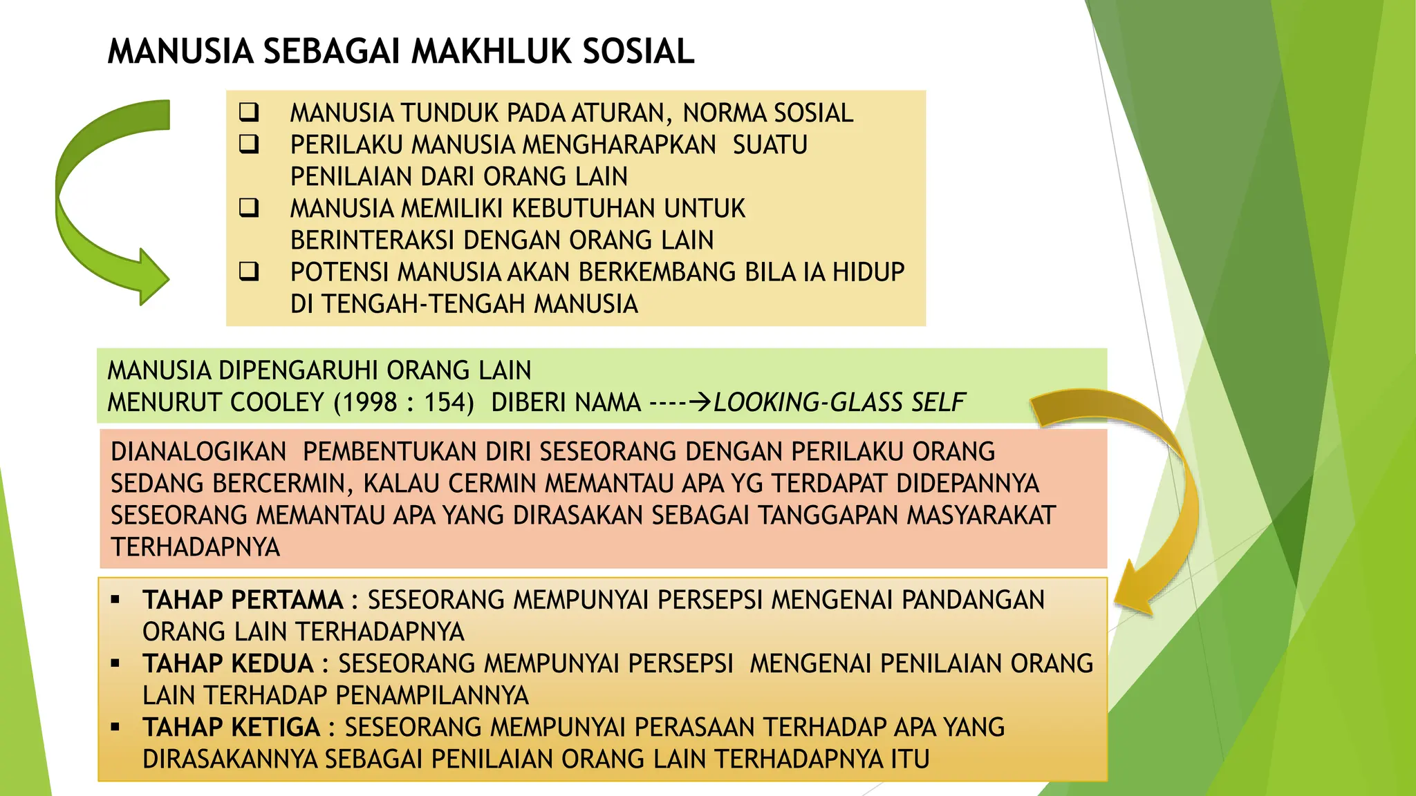 02. MANUSIA SEBAGAI INDIVIDU DAN MAKHLUK SOSIAL.pptx