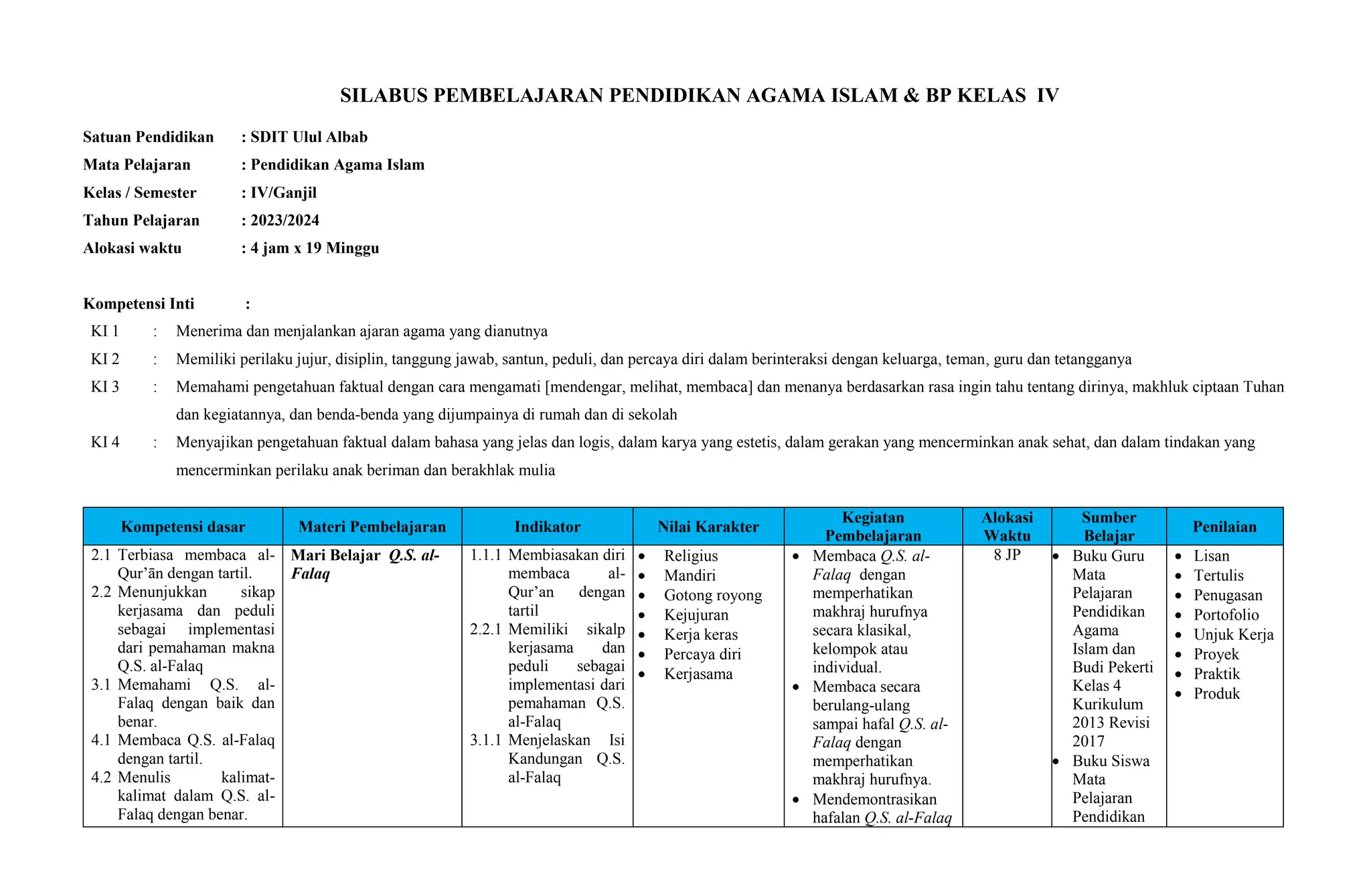 02. Silabus PAI & BP Kelas 4 Semester 1.docx