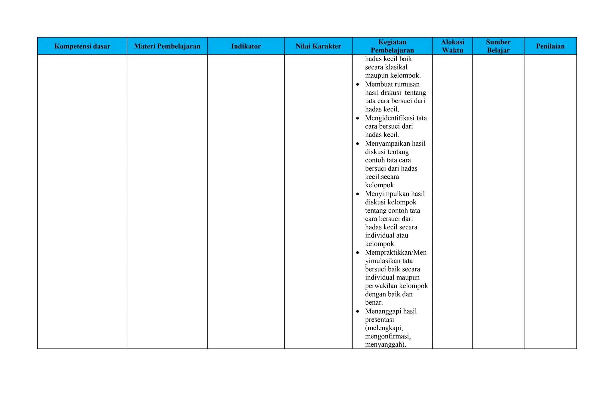 02. Silabus PAI & BP Kelas 4 Semester 1.docx