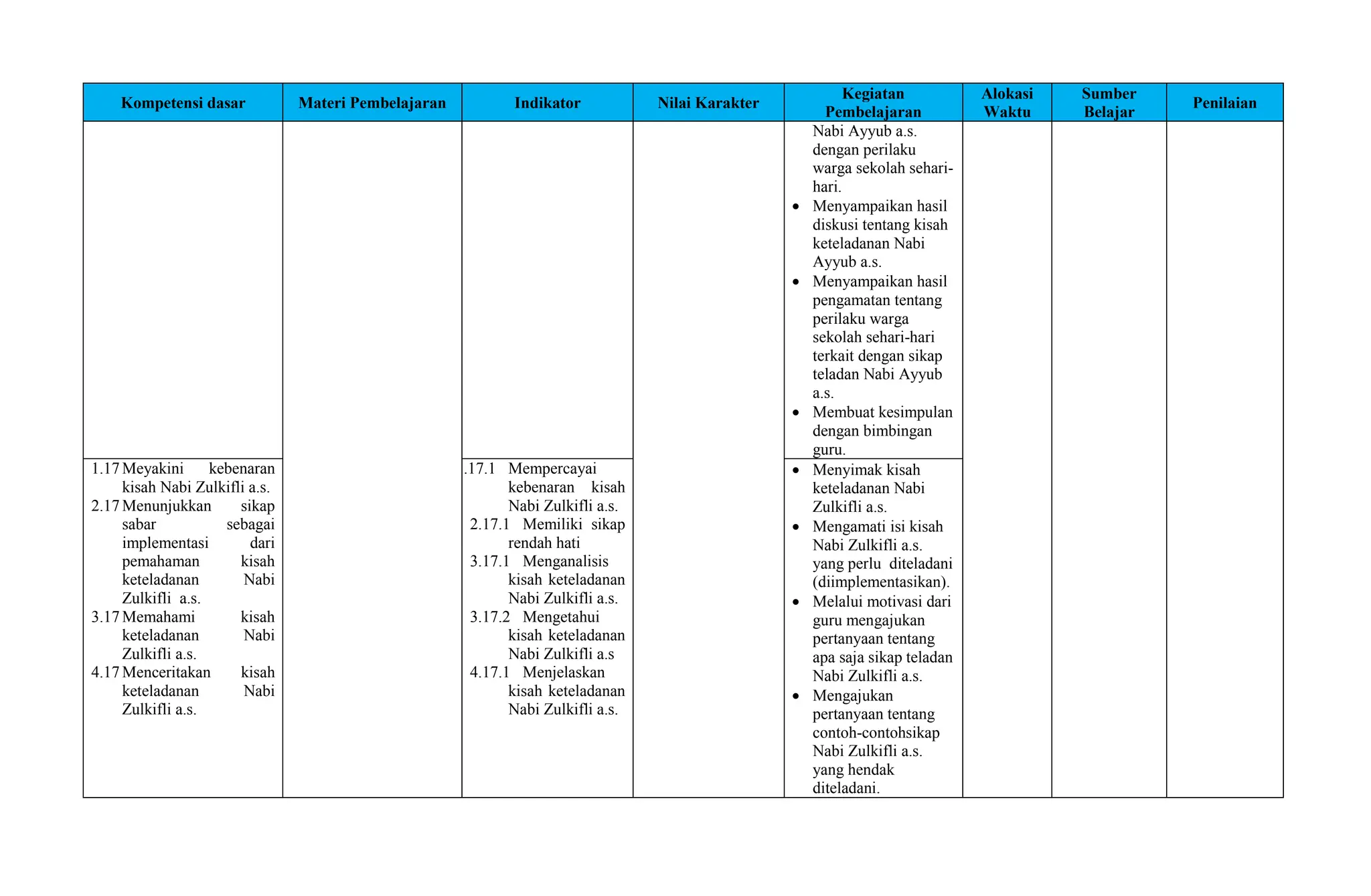 02. Silabus PAI & BP Kelas 4 Semester 1.docx