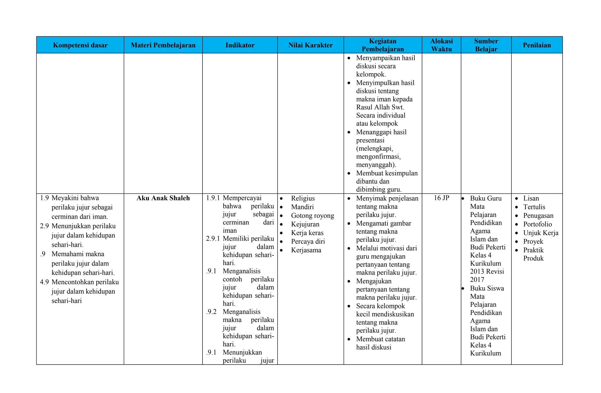 02. Silabus PAI & BP Kelas 4 Semester 1.docx